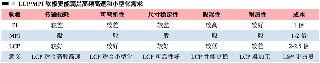 一文看懂，LCP天线产业链_iPhone