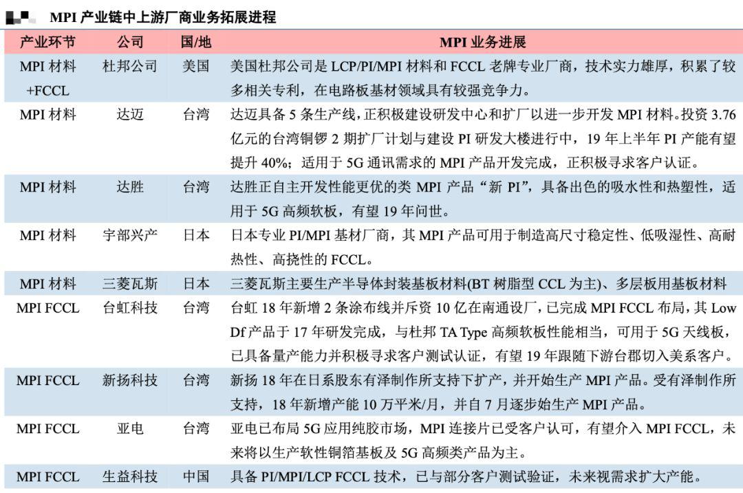 一文看懂，LCP天线产业链_iPhone