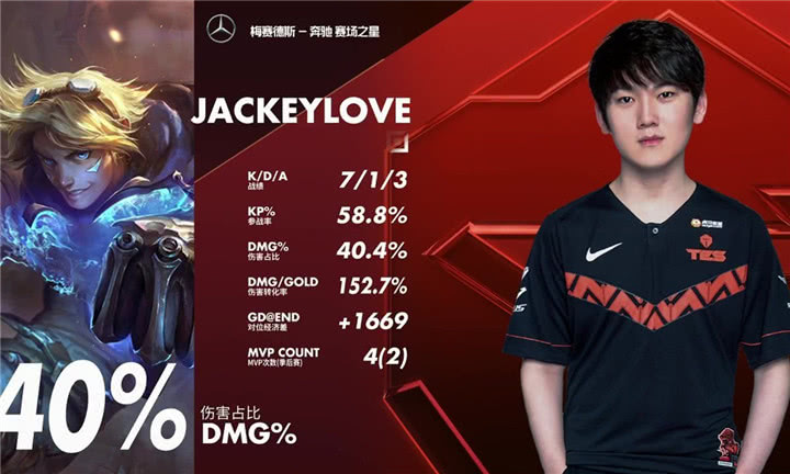 IG止步半决赛，阿水证明自己，369单杀TheShy后的反应是亮点_比赛