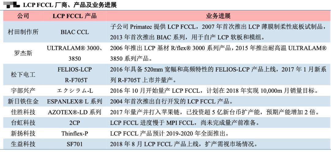 一文看懂，LCP天线产业链_iPhone