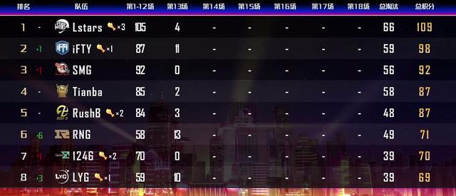 绝地求生PCL春季赛，Lstars新王登基，4AM逆天改命，小鹿斩获战神_Tianba