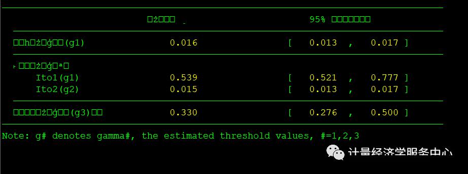 门限回归及Stata操作汇总与空间门槛回归模型简介_Hansen