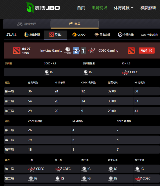 DPL-CDA联赛揭幕战：IG2-1击败CDEC迎开门红_高地