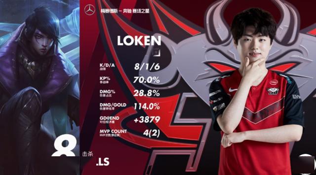 JDG零封淘汰FPX晋级决赛！总冠军皮肤不香了_Loken