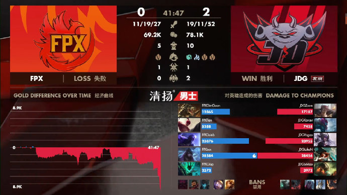 JDG2-0FPX拿到赛点，德云色搞事情：喝红酒吃牛排解说上流_比赛