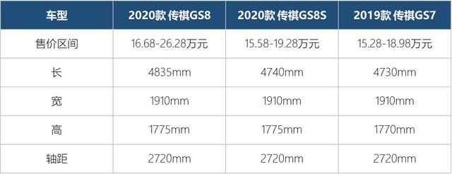 升级版2.0T+6AT，传祺GS8S依旧硬汉，销量回暖有无希望？_搜狐汽车_搜狐网