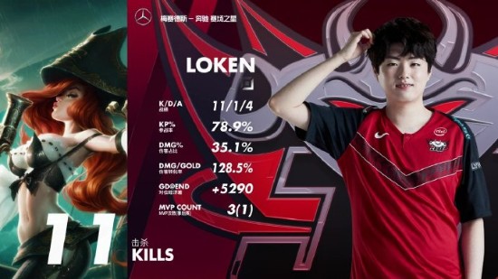 2020 LPL 春季赛 S9 世界冠军 FPX 0: 3 不敌 JDG 无缘决赛_卡萨丁