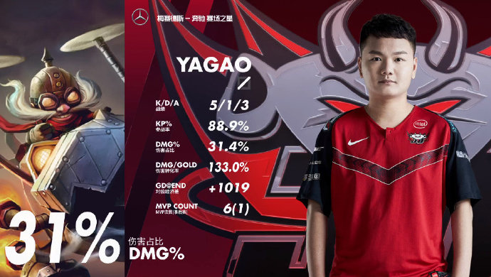 JDG2-0FPX拿到赛点，德云色搞事情：喝红酒吃牛排解说上流_比赛