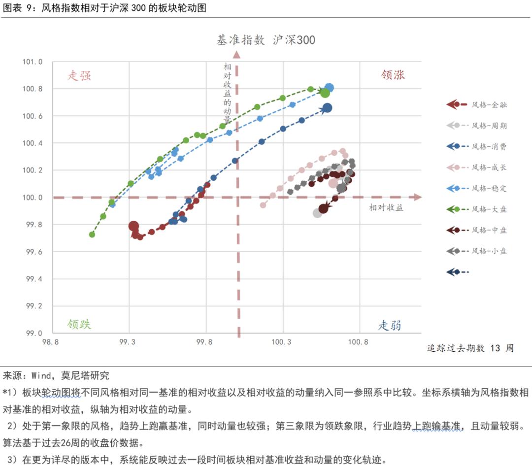 对PB-ROE模型的一些理解_预期