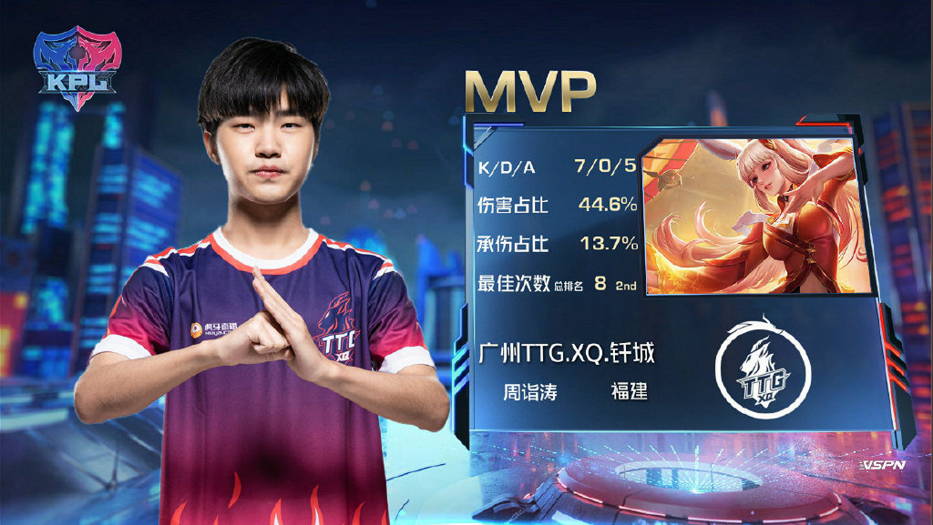 TS鏖战五局取胜挤掉GK LGD大鹅一往无前_比赛日