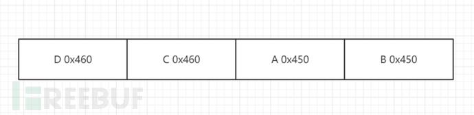 技术讨论 | Largebin attack漏洞利用分析_heap