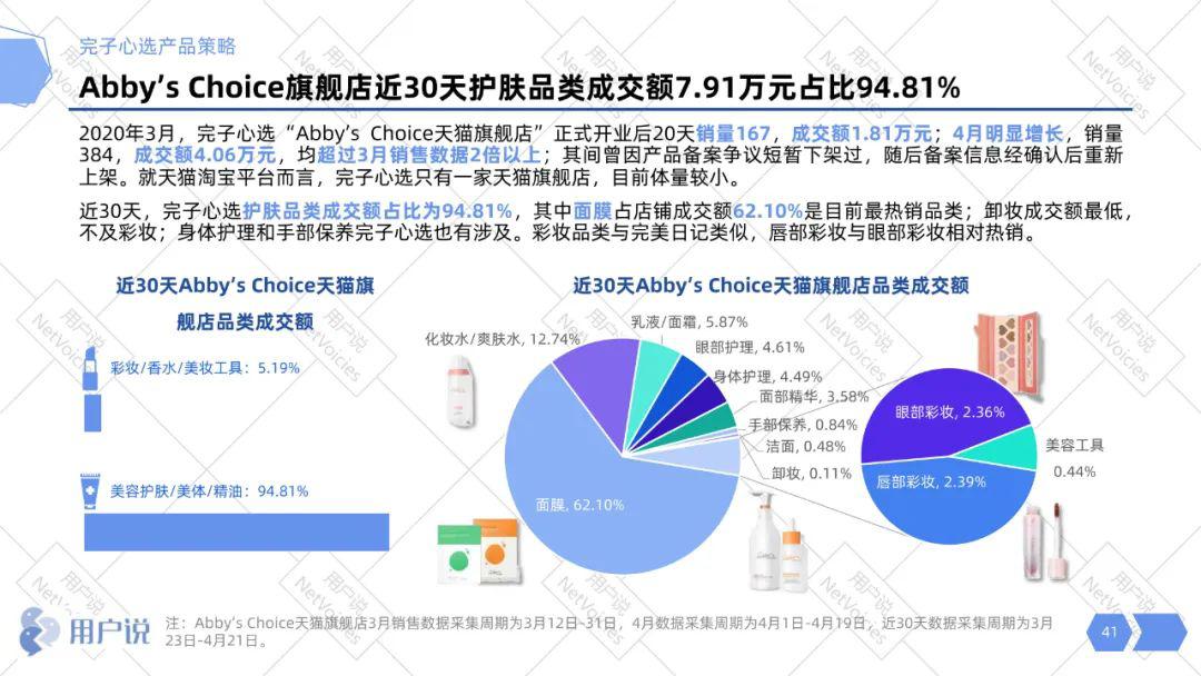 《2020完美日记品牌分析报告》详解完美日记增长模式：直播、私域、爆品全都有！年度