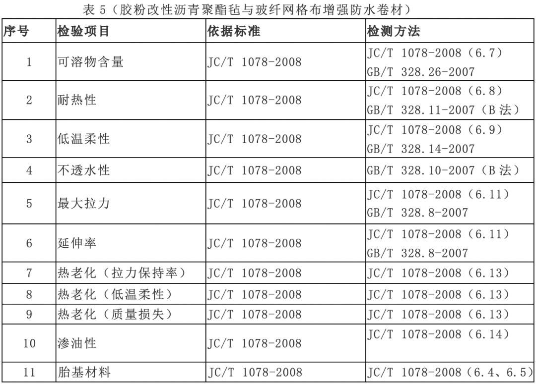 陕西发布2020年上半年防水卷材质量抽查实施细则！丨质量_检验