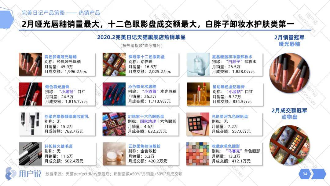 《2020完美日记品牌分析报告》详解完美日记增长模式：直播、私域、爆品全都有！年度