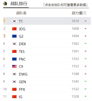 IG FPX季军赛今日打响 两个世界冠军的对决 堪比电竞春晚_战队