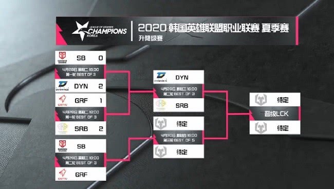 LCK升降级赛：GRF和SB至少一队被降级，观众还在惦记Tarzan_选手