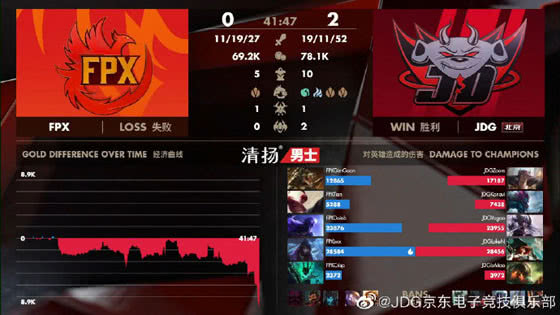 网友热议JDG淘汰FPX：前几场都是3-1，这样不够“上流”_Zoom