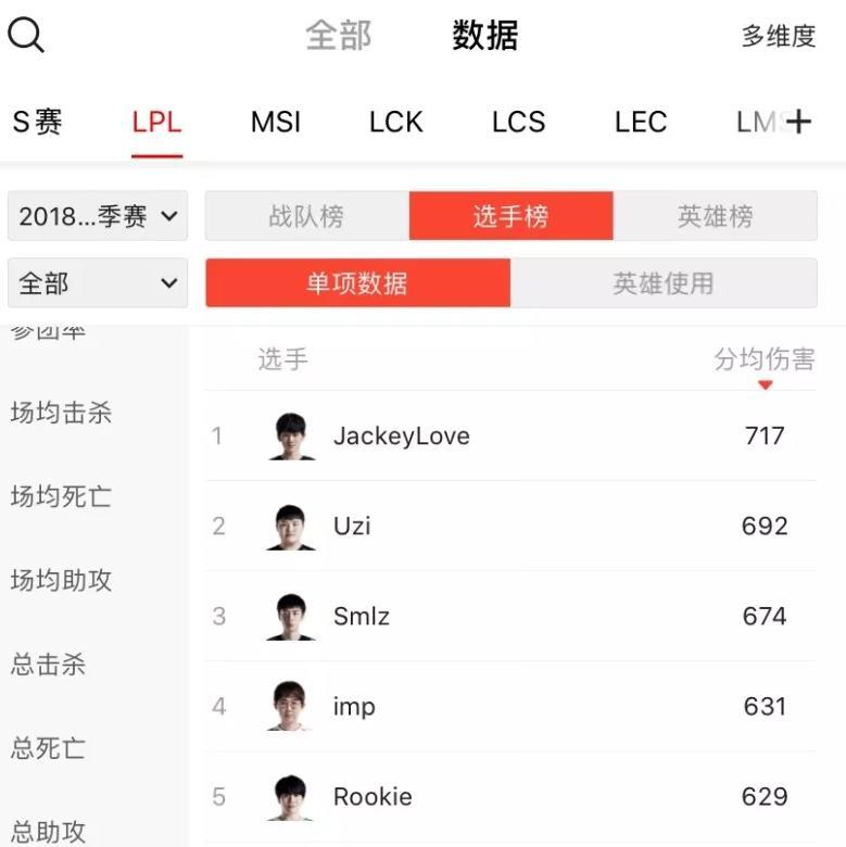 JKL才是电竞男主角？闪现用来进攻出道夺冠 IG全是他在C！_比赛