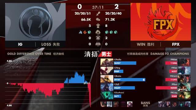 FPX3：0击败IG后网友怒喷：没想到Theshy这么菜，思想出了问题_比赛