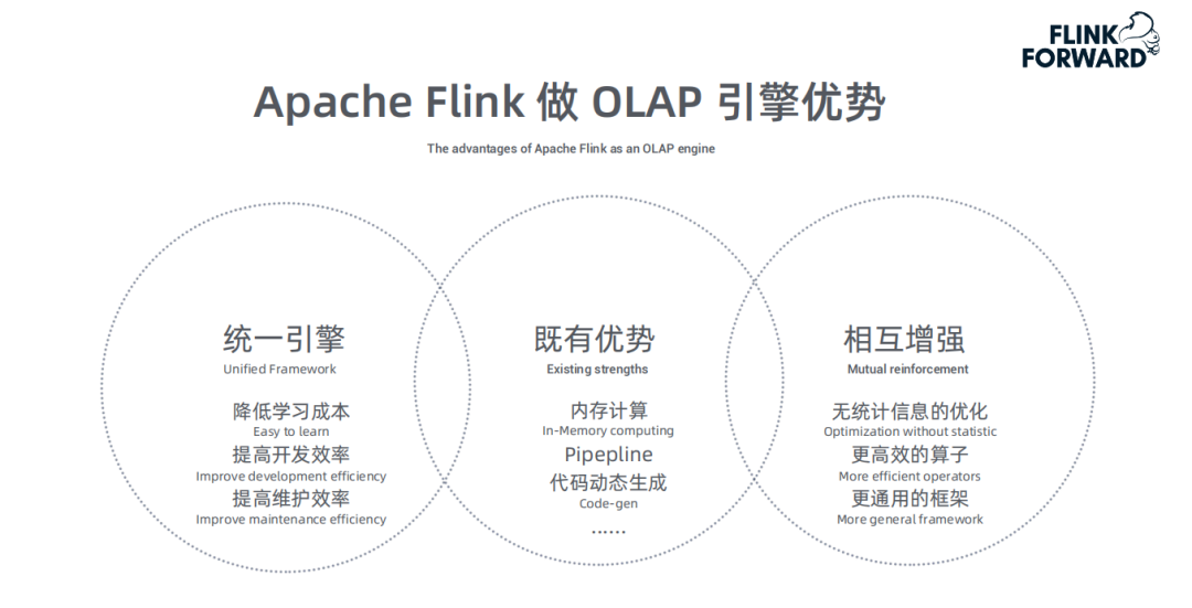 Flink 新场景：OLAP 引擎性能优化及应用案例_处理