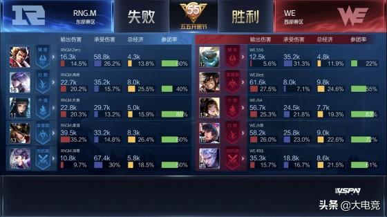 王者荣耀KPL：强队杀手！WE3:1RNG.M取得三连胜_李元芳
