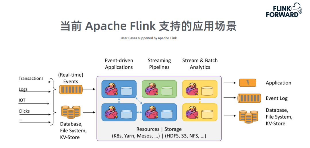 Flink 新场景：OLAP 引擎性能优化及应用案例_处理