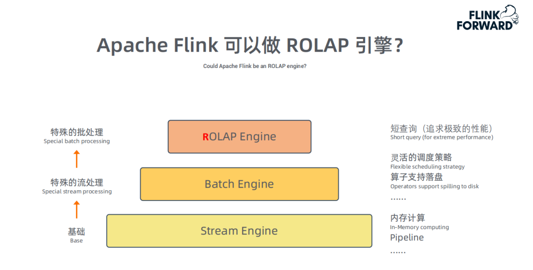 Flink 新场景：OLAP 引擎性能优化及应用案例_处理