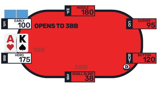 策略丨AK翻前应该跟注还是3bet？_对手