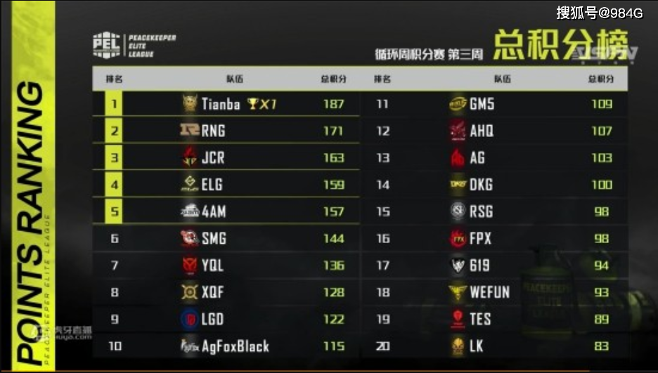 和平精英PEL上演各路神仙打架，4AM周围皆劲敌，粉丝：不慌_比赛