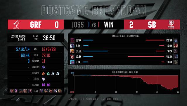 GRF不敌SB保级失败，野王Tarzan泪洒赛场令人动容_Chovy