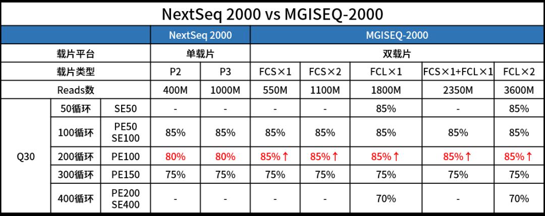 台式测序仪哪家强？华大MGISEQ-2000 vs 因美纳NextSeq 2000_数据