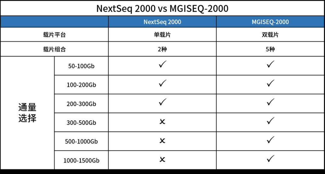 台式测序仪哪家强？华大MGISEQ-2000 vs 因美纳NextSeq 2000_数据