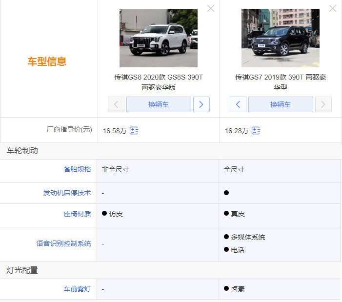 传祺GS8S，别以为换上新马甲就不认识你！_搜狐汽车_搜狐网