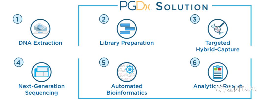 TMB将重返巅峰丨又一款肿瘤NGS大panel获FDA批准上市！_检测