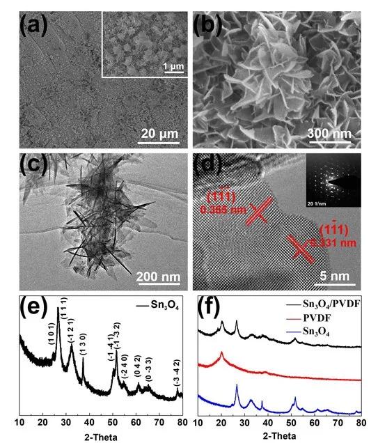 济南大学：构建压电增强效应的Sn3O4/PVDF光催化剂_min