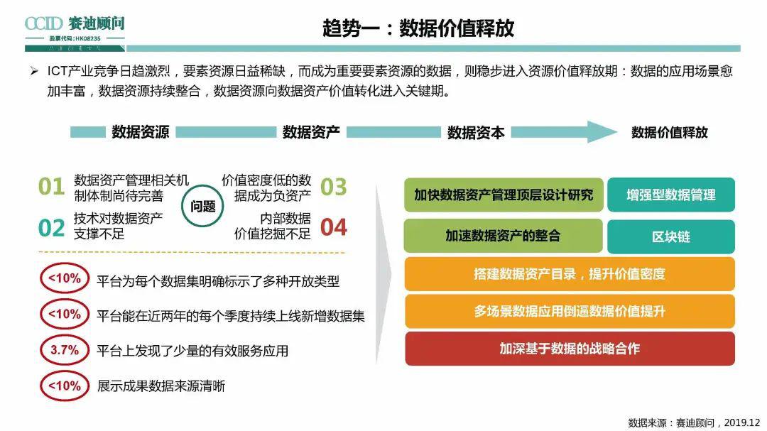 2020 ICT产业创新十大趋势_核心