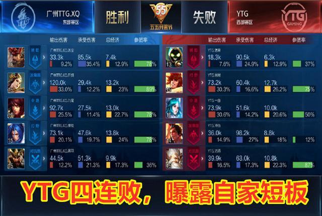 王者荣耀：YTG惨遭四连败，QG成最大赢家，被老铁们抬进了季后赛_比赛
