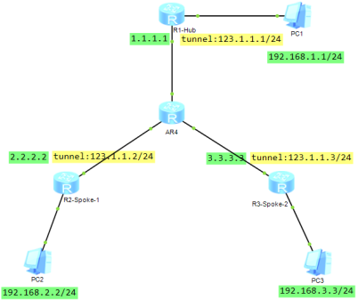 HCIE-Security技术干货之DSVPN实验案例详解 _Hub-Spoke