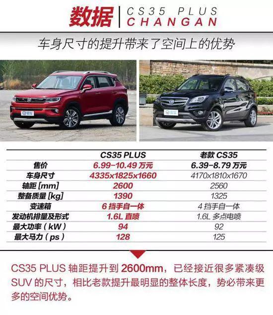 6万起步的suv 深度试驾长安CS35PLUS，你还想啥?_搜狐汽车_搜狐网