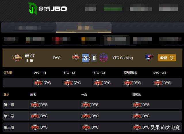 王者荣耀KPL：速战速决，DYG零封YTG重回西部第一_易峥