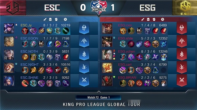 KPLGT快讯：ESG势如猛虎战胜ESC，Carl兰陵王绕后刀刀致命_鲁班