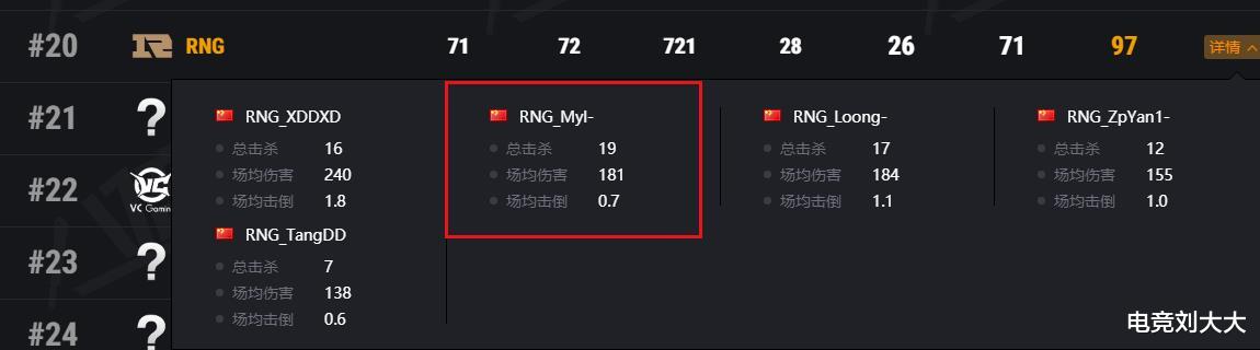 4AM试训新人曝光，数据显示他近战能力比longskr还强_myl