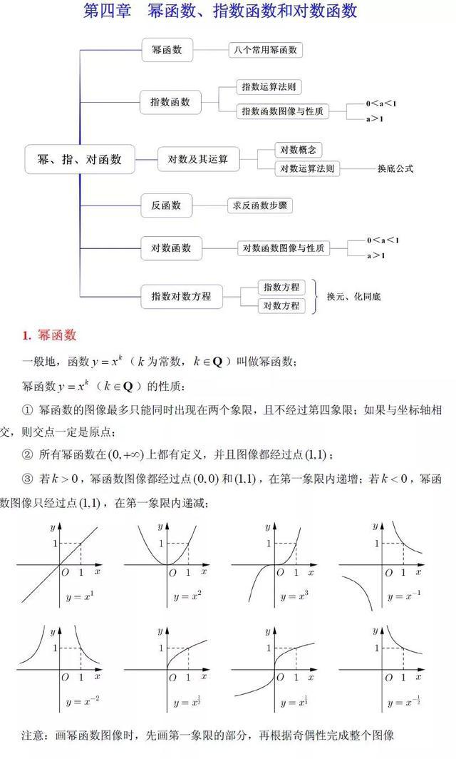 对数函数知识点总结图 对数函数图像底数越大 对数函数图像绝对值 第11页 大山谷图库