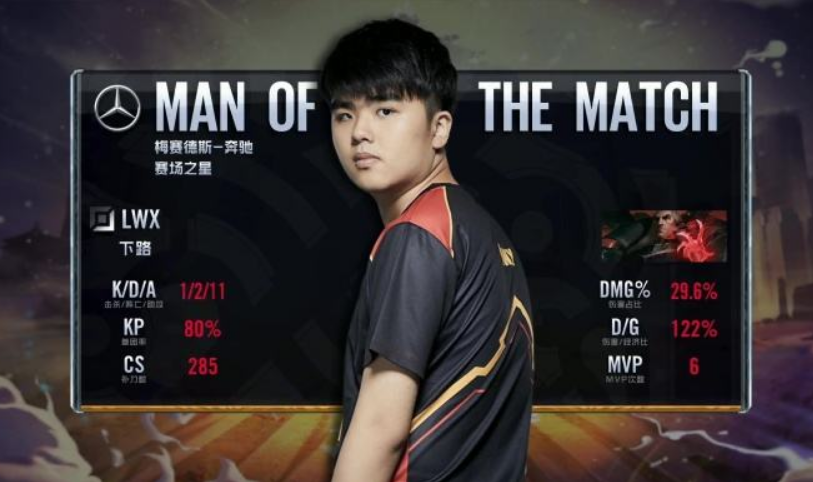 LPL职业选手身价排行曝光，阿水不如Lwx，theshy第二，第一很稳_生活