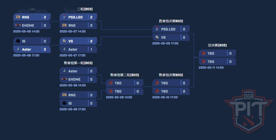 深渊联赛淘汰赛第二日：PSG.LGD、VG晋级胜者组决赛_Aster