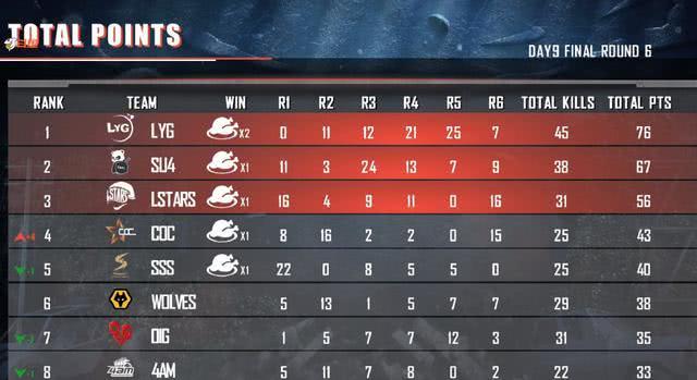 绝地求生黄金大奖赛首日4AM和Su4成一生之敌 网友调侃：请看好后面_比赛