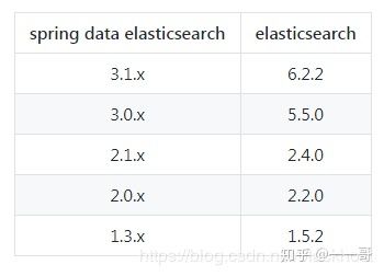 SpringBoot2.x教程——SpringBoot整合ElasticSearch方式一_ip