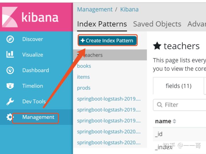 SpringBoot2.x教程——SpringBoot整合ElasticSearch方式一_ip