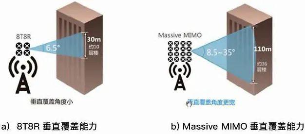 5G Massive MIMO的优化思路探讨_波束