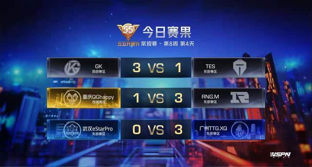 “没有胜者组的命，却得了胜者组的病”！QG，eStar被批好高骛远！_战队